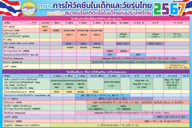 Immunization Schedule - Biovalys