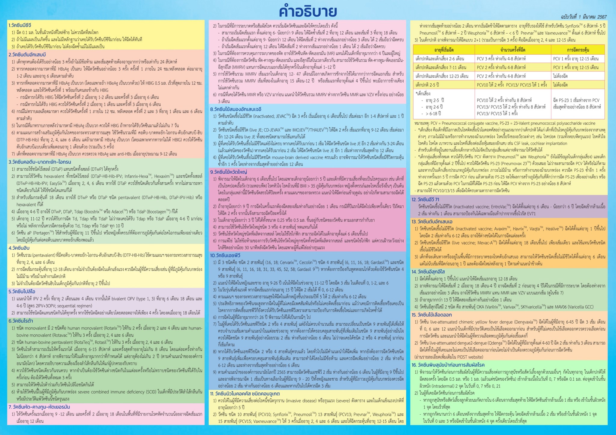 Immunization Schedule - Biovalys